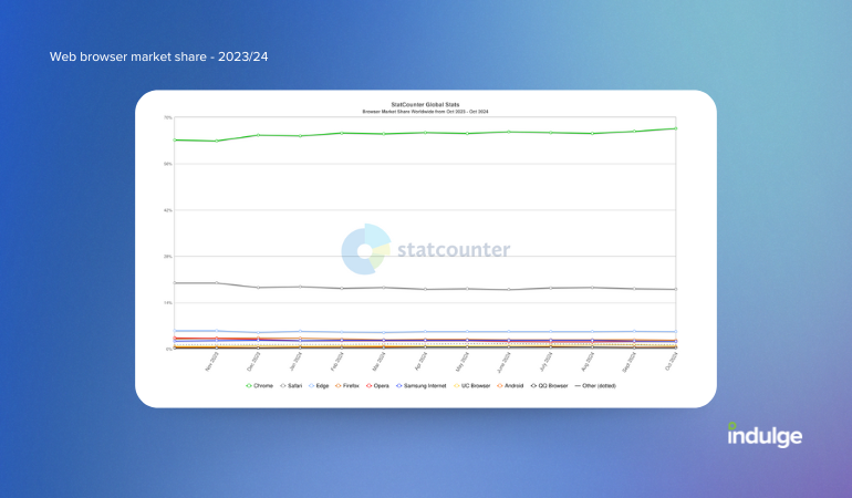 Behind Browsers Rendering Engines That Power Your Web Experience Indulge